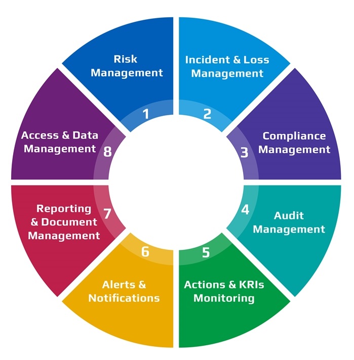 Pro Safety - Complete Health & Safety Division | SACPCMP Registered OHS ...